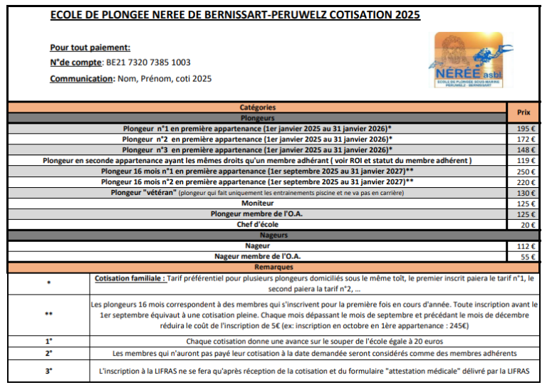 Cotisations 2025 – Nérée – école de plongée à Peruwelz